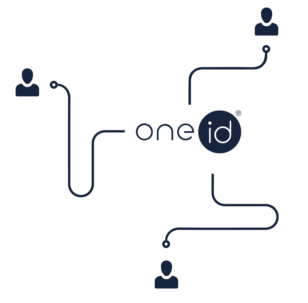 About | OneID®