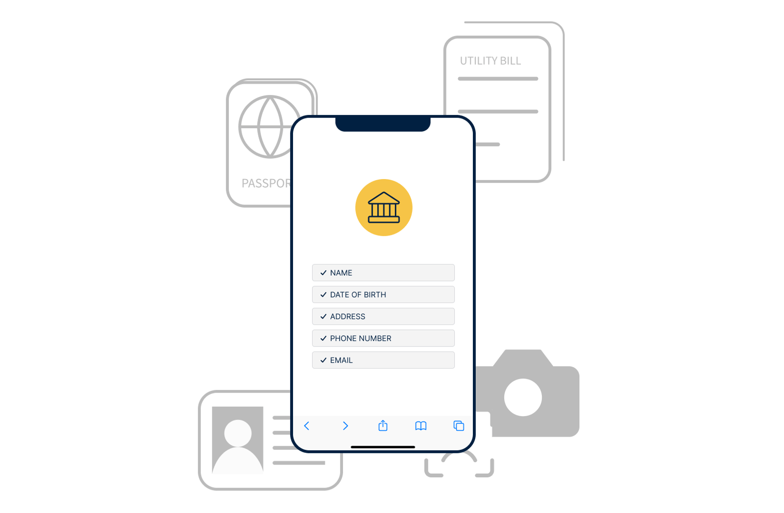 Public Sector | Local Authority Identity Checks